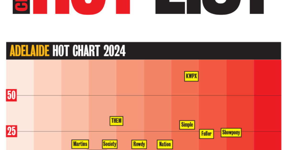 AADC • Showpony and kwpx Named Among Top 10 Medium Agencies in Campaign ...