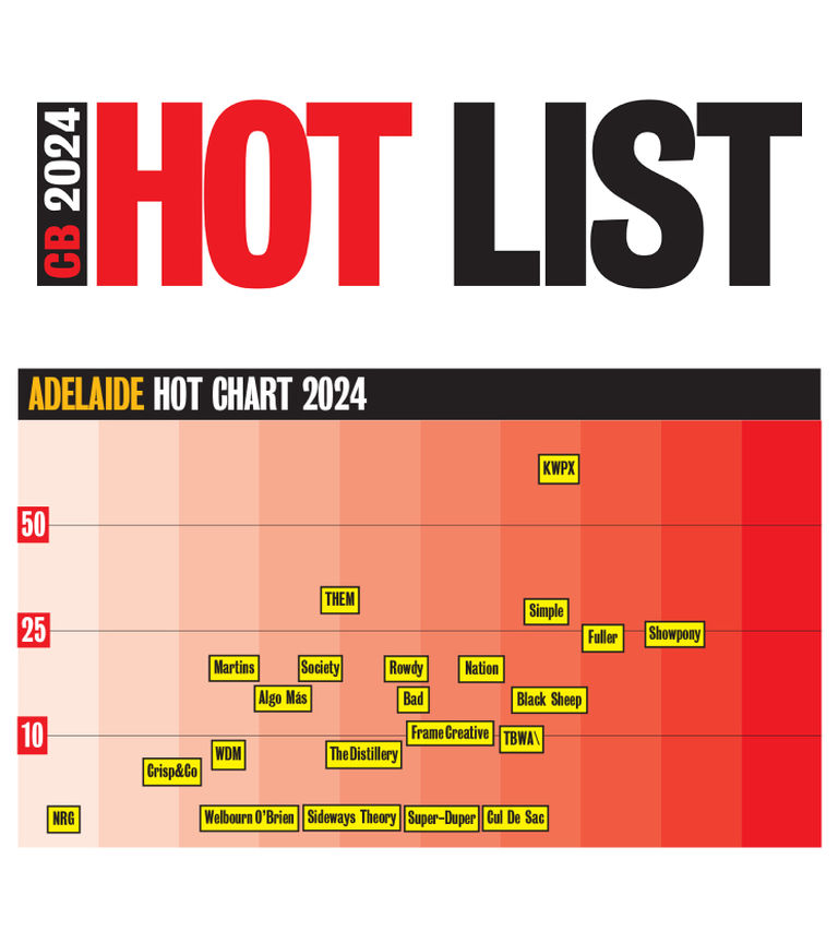 AADC • Showpony and kwpx Named Among Top 10 Medium Agencies in Campaign ...